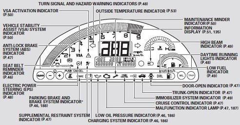 S2000 Car Warning Lights