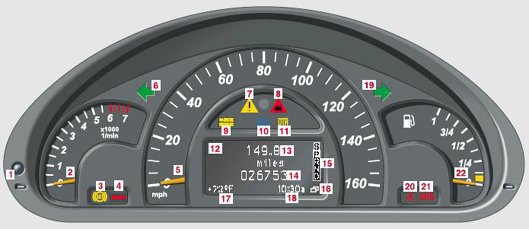 C Class W203 Car Warning Lights