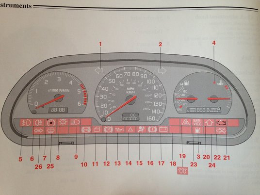Volvo V40 Car Warning Lights