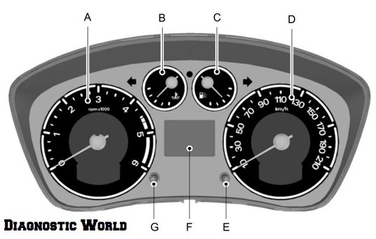 Ford Transit Warning Light Symbols Meanings Diagram - Infoupdate.org