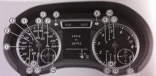 B class Car Warning Lights