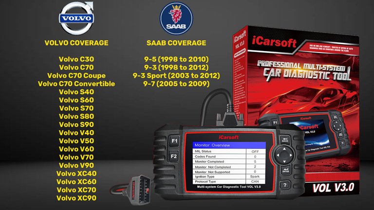 iCarsoft VOL V3.0 Enhanced OBD2 Scan Tool for VOLVO & SAAB Vehicles