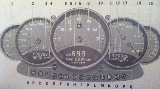 Porsche 986 Boxster Car Warning Lights Guide