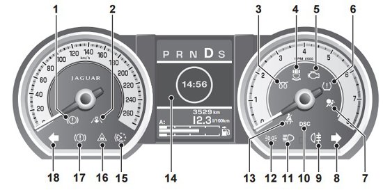 Jaguar XF Car Warning Lights