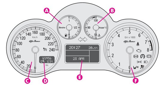Alfa Romeo GT Car Warning Lights